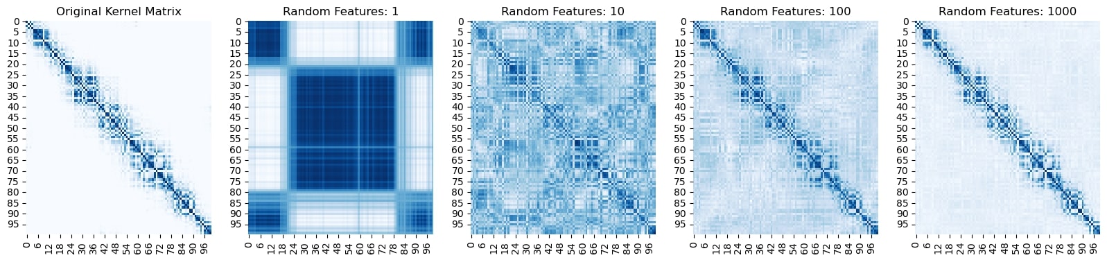 Learning with Kernels | Tim Tomov